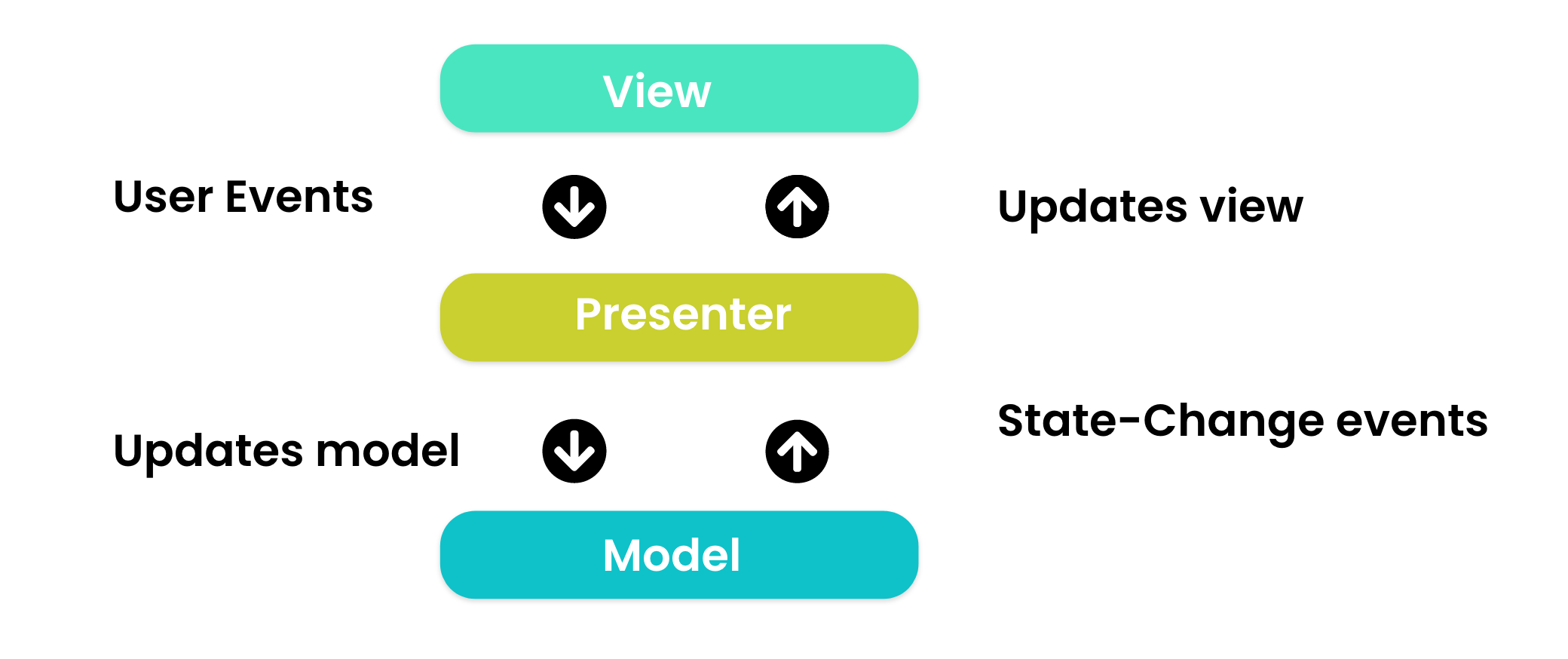 GitHub - itsimranmd/SurveyBucky-design-assets