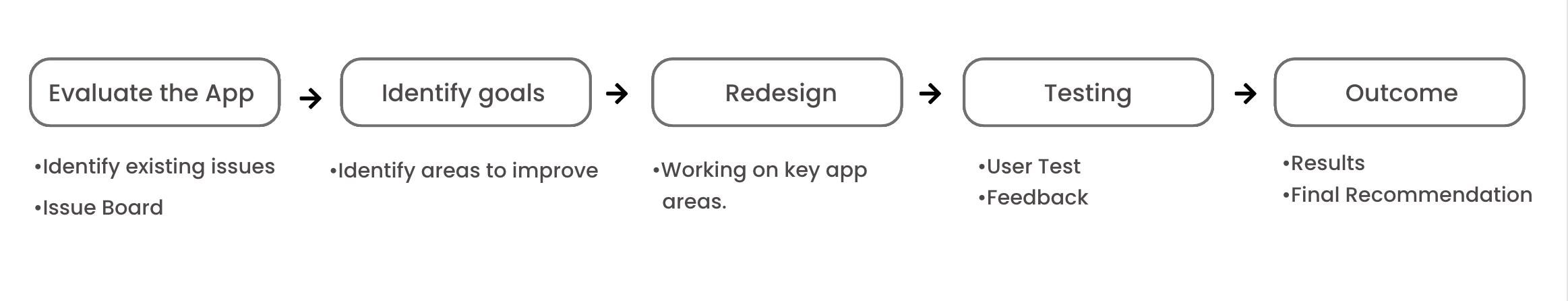 GitHub - itsimranmd/SurveyBucky-design-assets