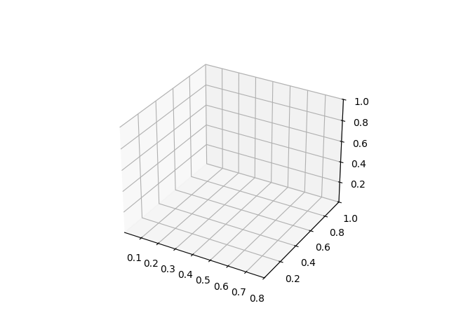The Limits Of Axes Are Inexact With Mplot3d · Issue 18052 · Matplotlibmatplotlib · Github 2484