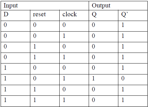GitHub - saicharanreddy17/D_Flip-Flop-using-28nm-CMOS-Technology