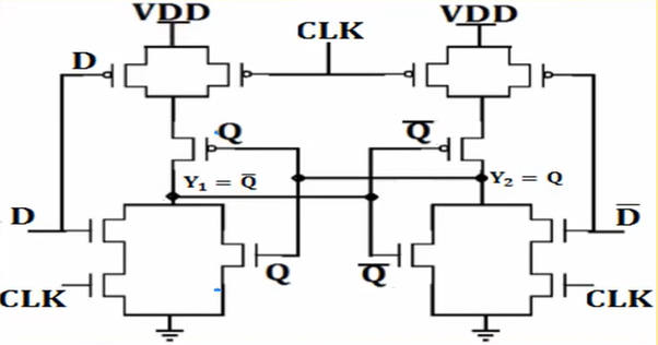 GitHub - saicharanreddy17/D_Flip-Flop-using-28nm-CMOS-Technology