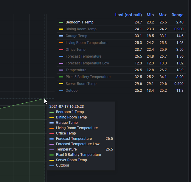 TimeSeries: Tooltip color not matching graph and legend ones · Issue #36385 · grafana/grafana ...