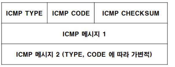 -winter-short-period-Internship-_Hyesungtechwin-/ICMP.md at main ...