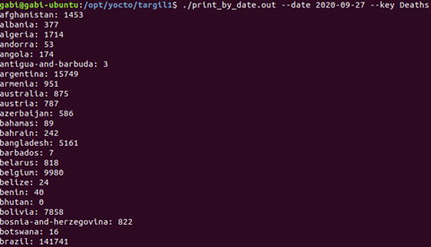 GitHub - erankamil/Covid-19-statistics-applications: A bash program that retrieves statistics ...