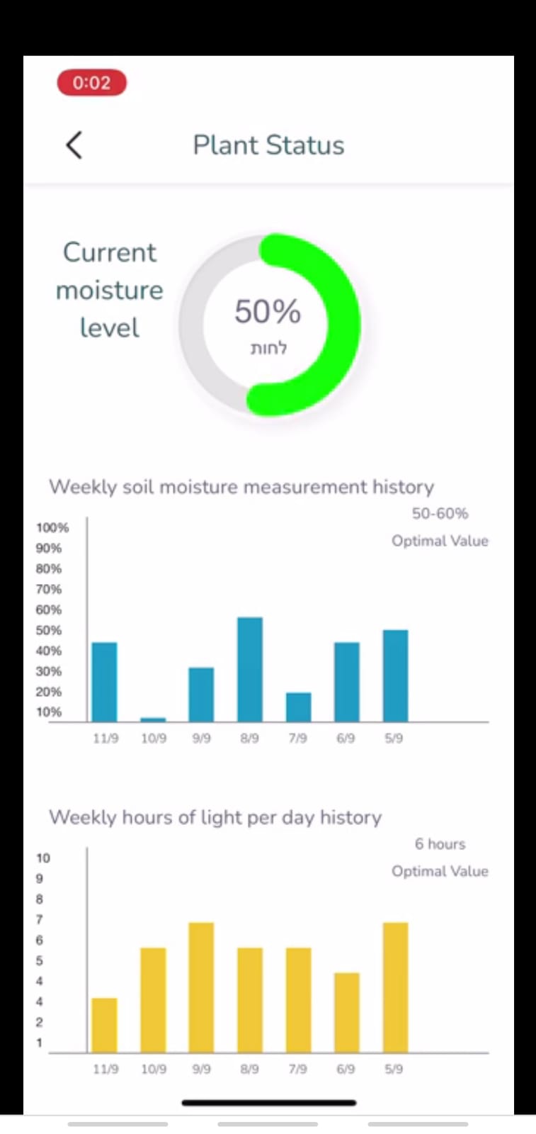 GitHub - erankamil/PlantaApp_arduino: Arduino code for Planta App ...
