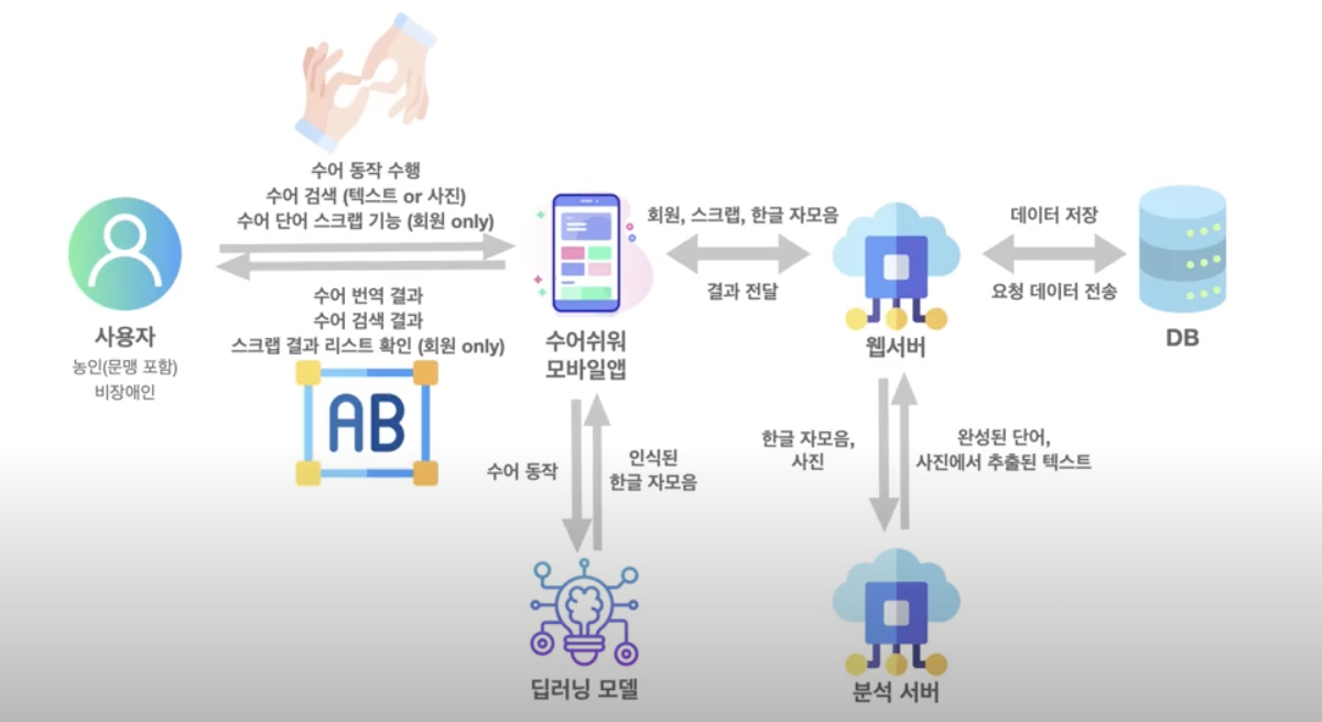 GitHub - CAPSTONE-Interpreter/dev_app-data