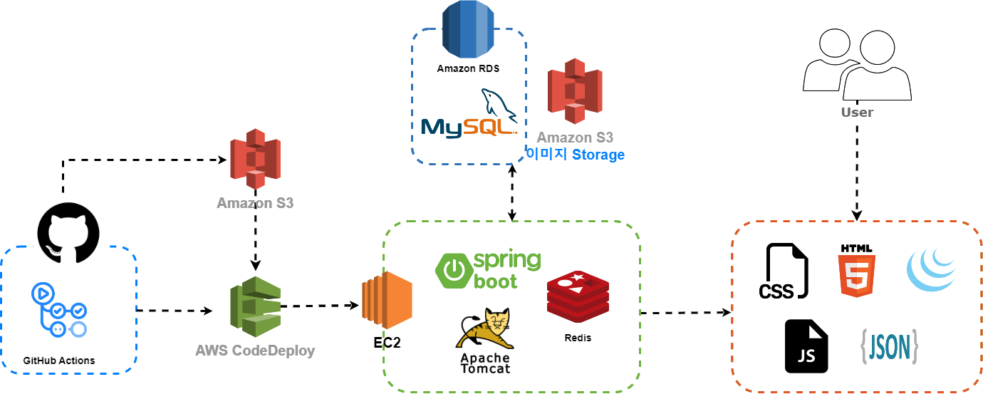 GitHub - sieun-Woo/hotBody