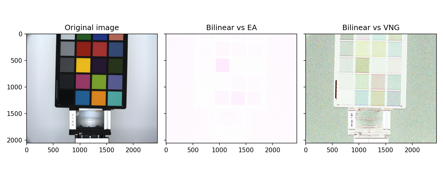 Image Demosaicing Quality In PlantCV Versus LemnaBase