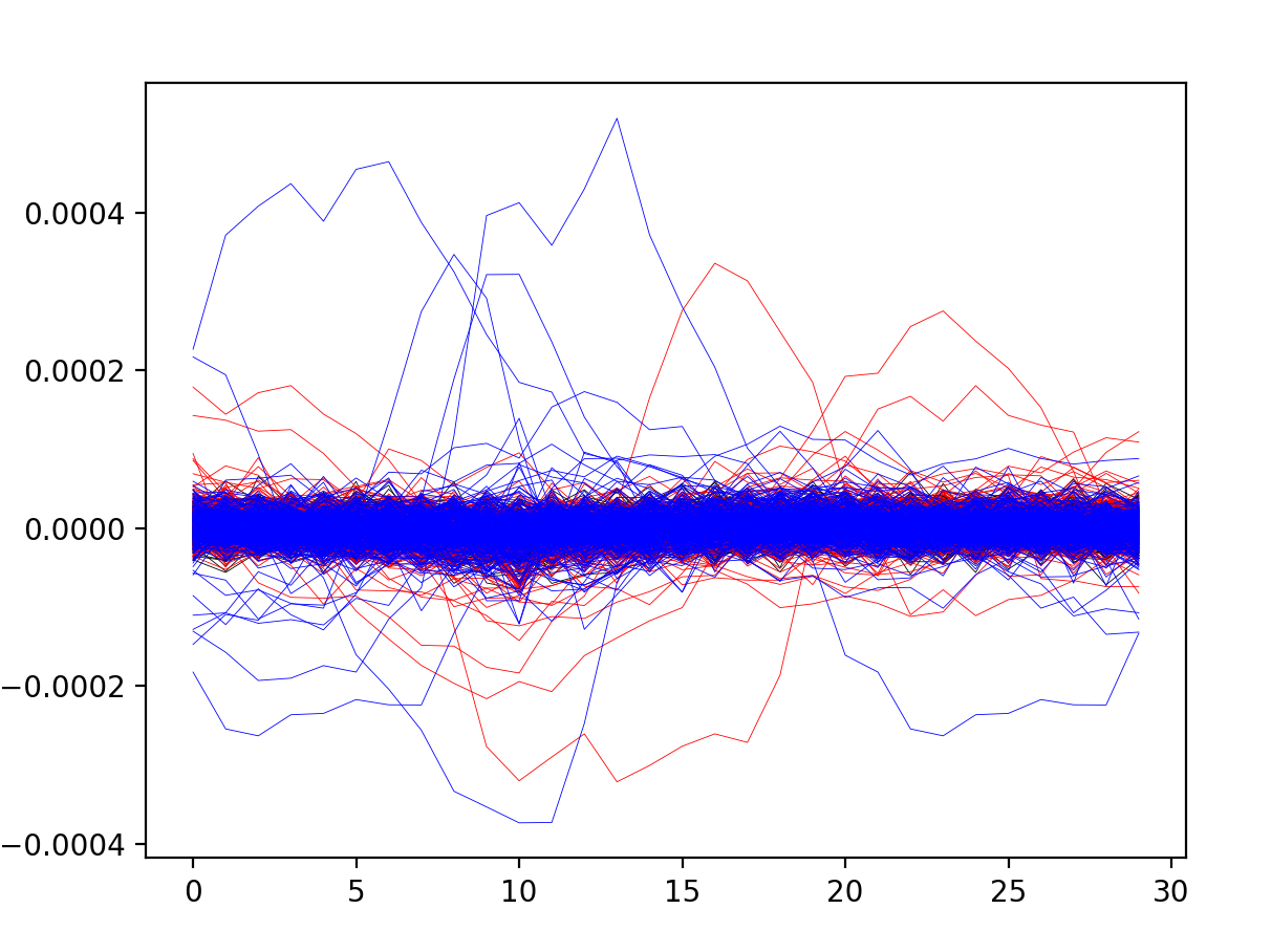 mapping spikes to channels · Issue #184 · SpikeInterface/spikeinterface ...