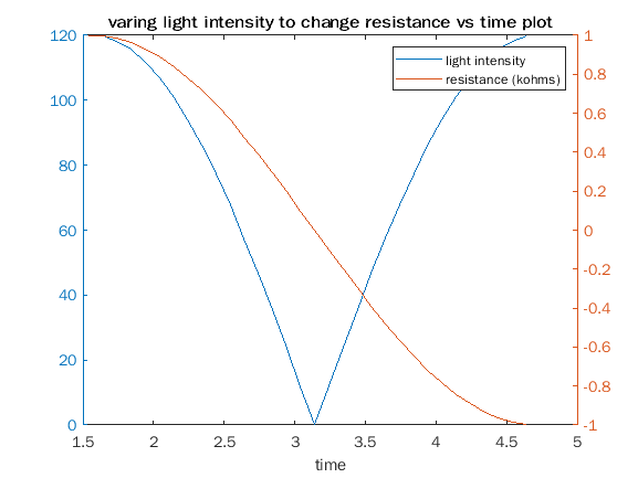 GitHub - OmerRastgar/Control-system-for-solar-planel-adjustment ...