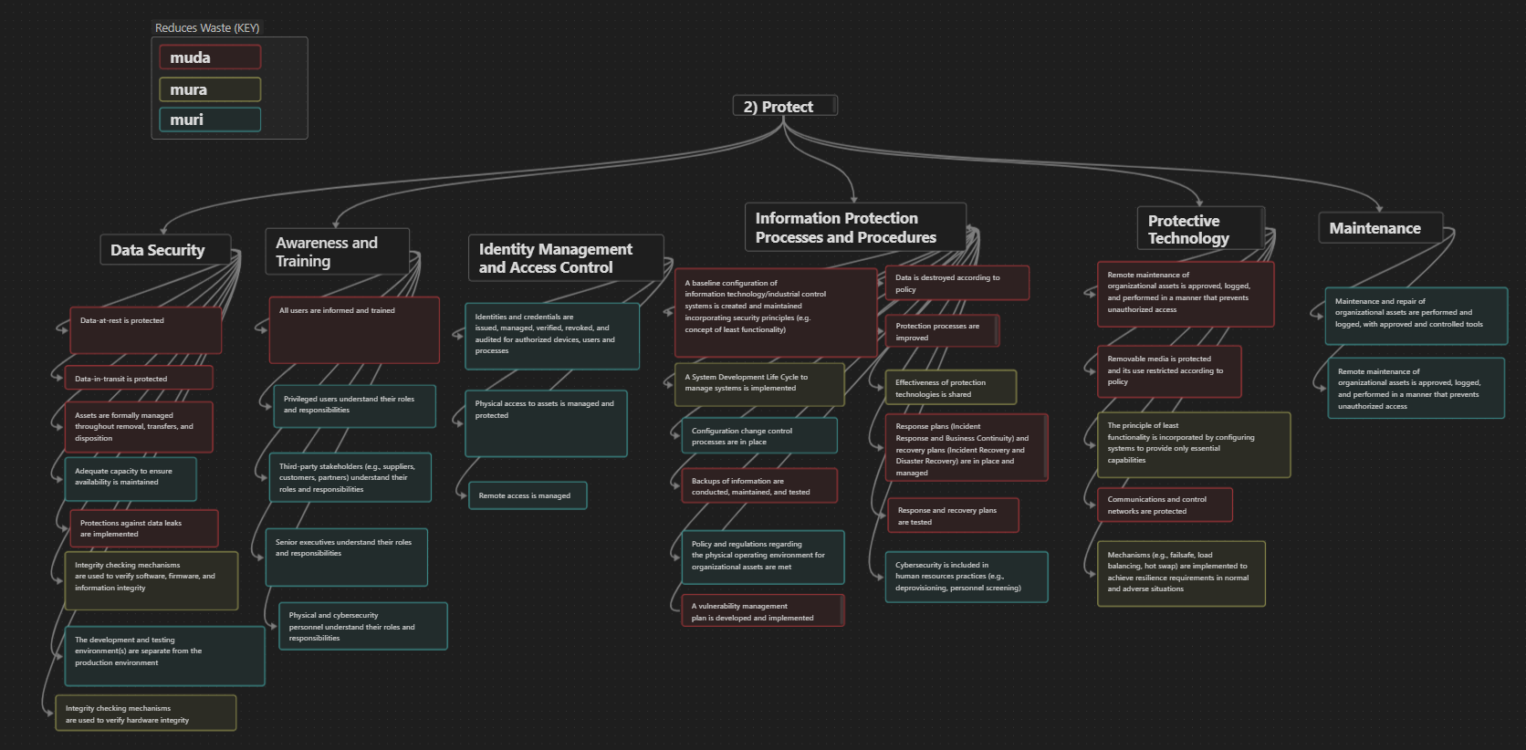 GitHub - OmerRastgar/Combining-NIST-Lean-framework