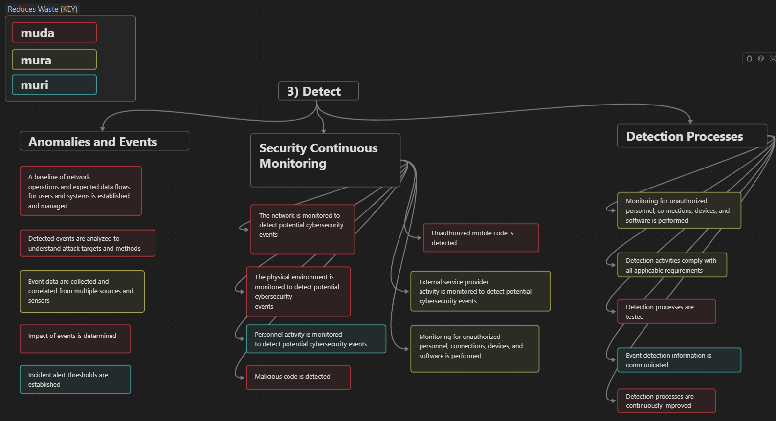 GitHub - OmerRastgar/Combining-NIST-Lean-framework
