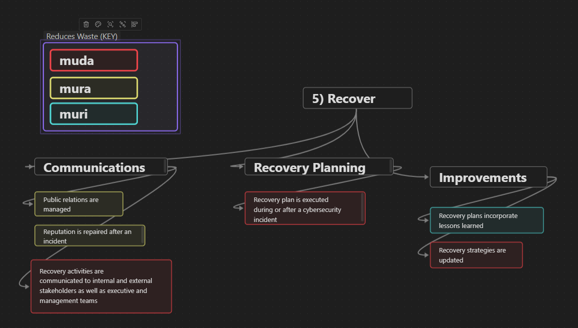 GitHub - OmerRastgar/Combining-NIST-Lean-framework