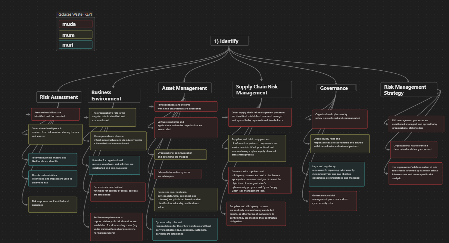 GitHub - OmerRastgar/Combining-NIST-Lean-framework