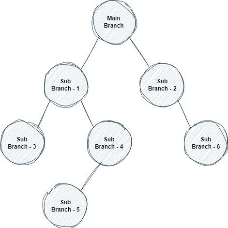 GitHub - Tinsae-Tadesse/REIZ-Tech
