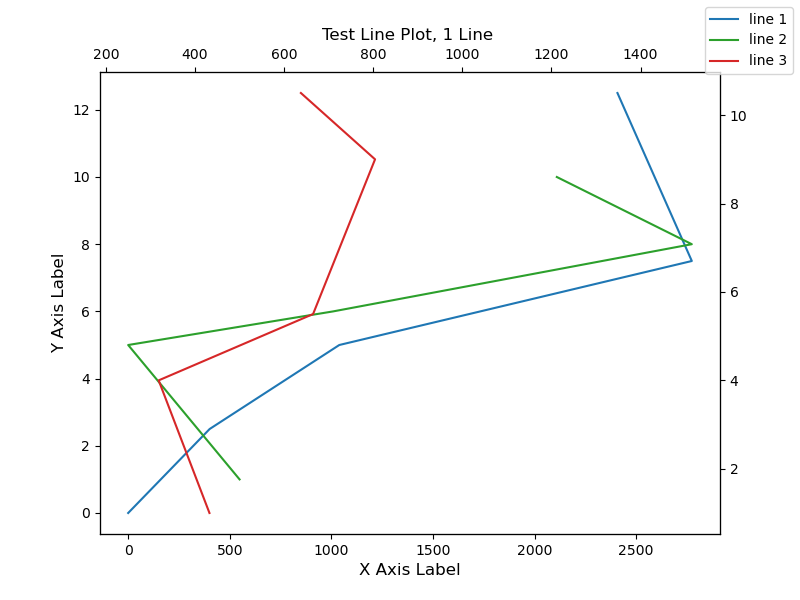 Shared axes removing label information from `self.ax` · Issue #76 ...
