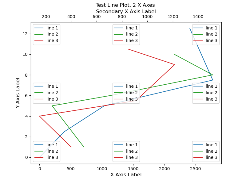 Shared axes removing label information from `self.ax` · Issue #76 ...