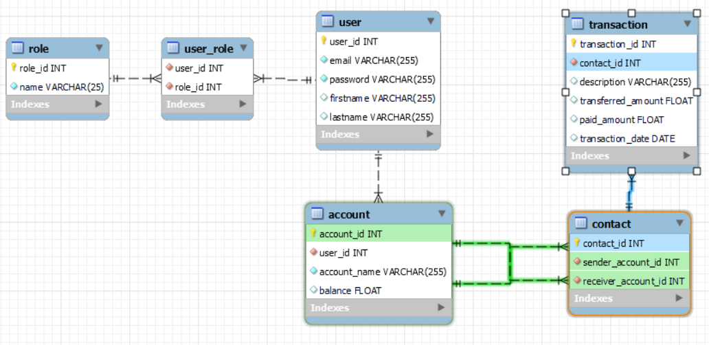 GitHub - tylau-dev/paymybuddy