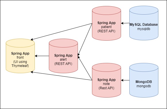 GitHub - tylau-dev/mediscreen