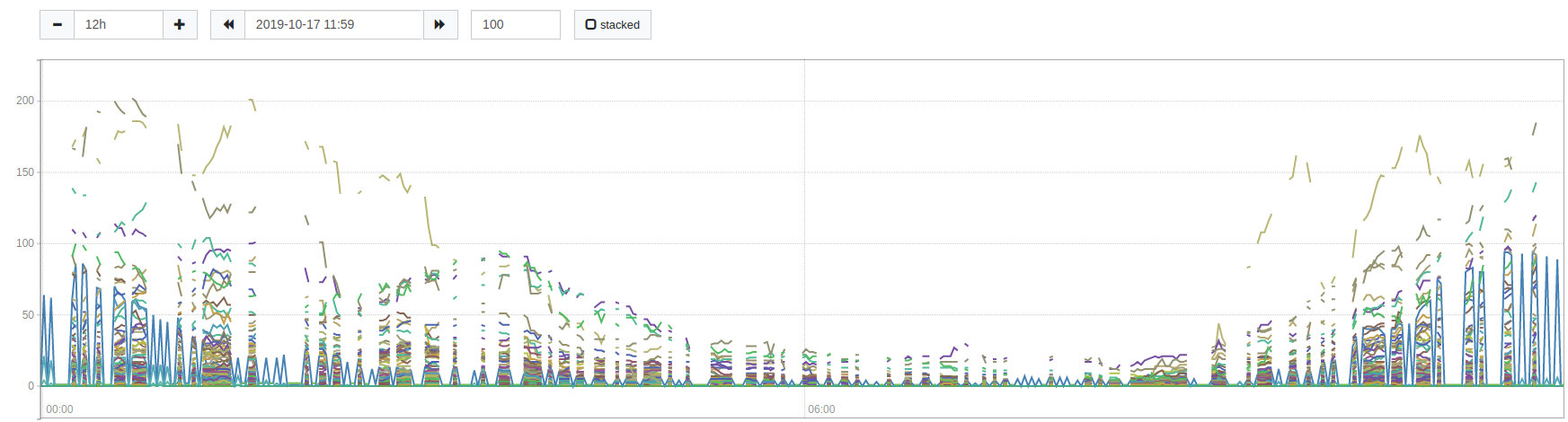 Pushgateway metrics disappearing periodically without PUT · Issue #305 ...