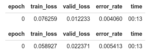fastai2 reproducibility · Issue #2832 · fastai/fastai · GitHub