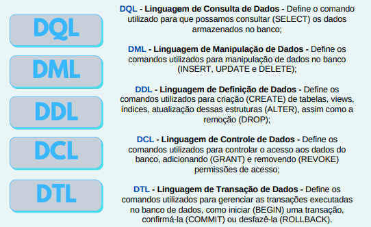 GitHub - vtorresdantas/Comandos-SQL