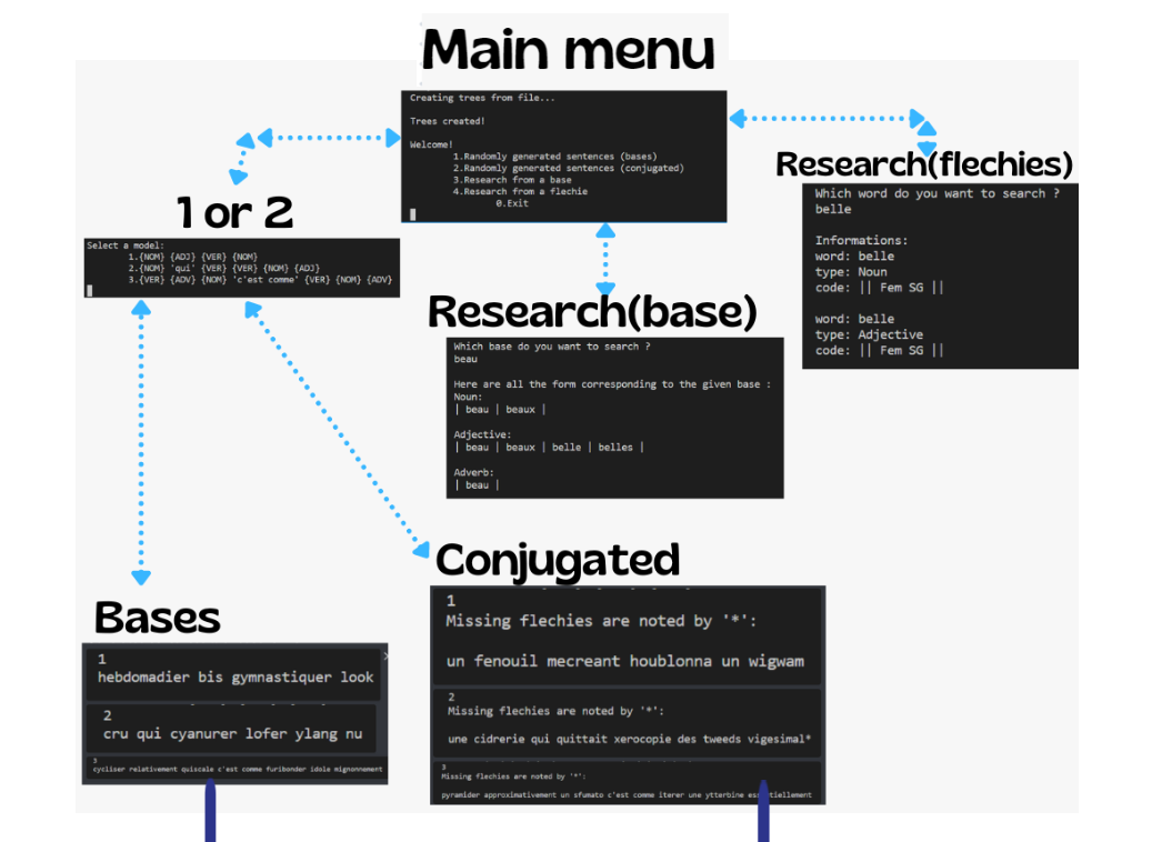 GitHub - lam-vincent/automated_sentence_generator