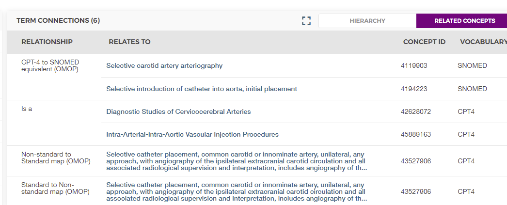 Invalid Concept_Relationship values within CPT4 codes · Issue #575 ...