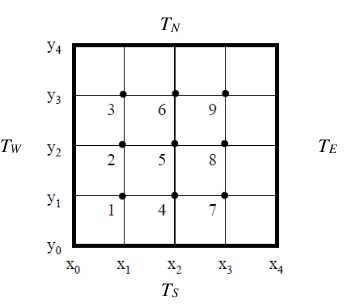 GitHub - Maferep/SOR-TemperatureSimulator: A simple python notebook that models temperature ...