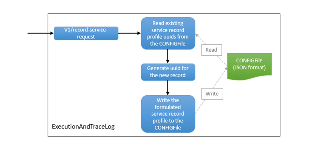 Inconsistent error in reading JSON data while multiple write operation is in progress · Issue ...