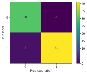 GitHub - darpandeb/Wildfire-Detection-using-Deep-Neural-Networks ...