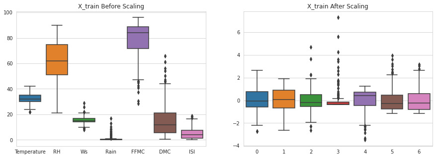 GitHub - darpandeb/Wildfire-Detection-using-Deep-Neural-Networks ...