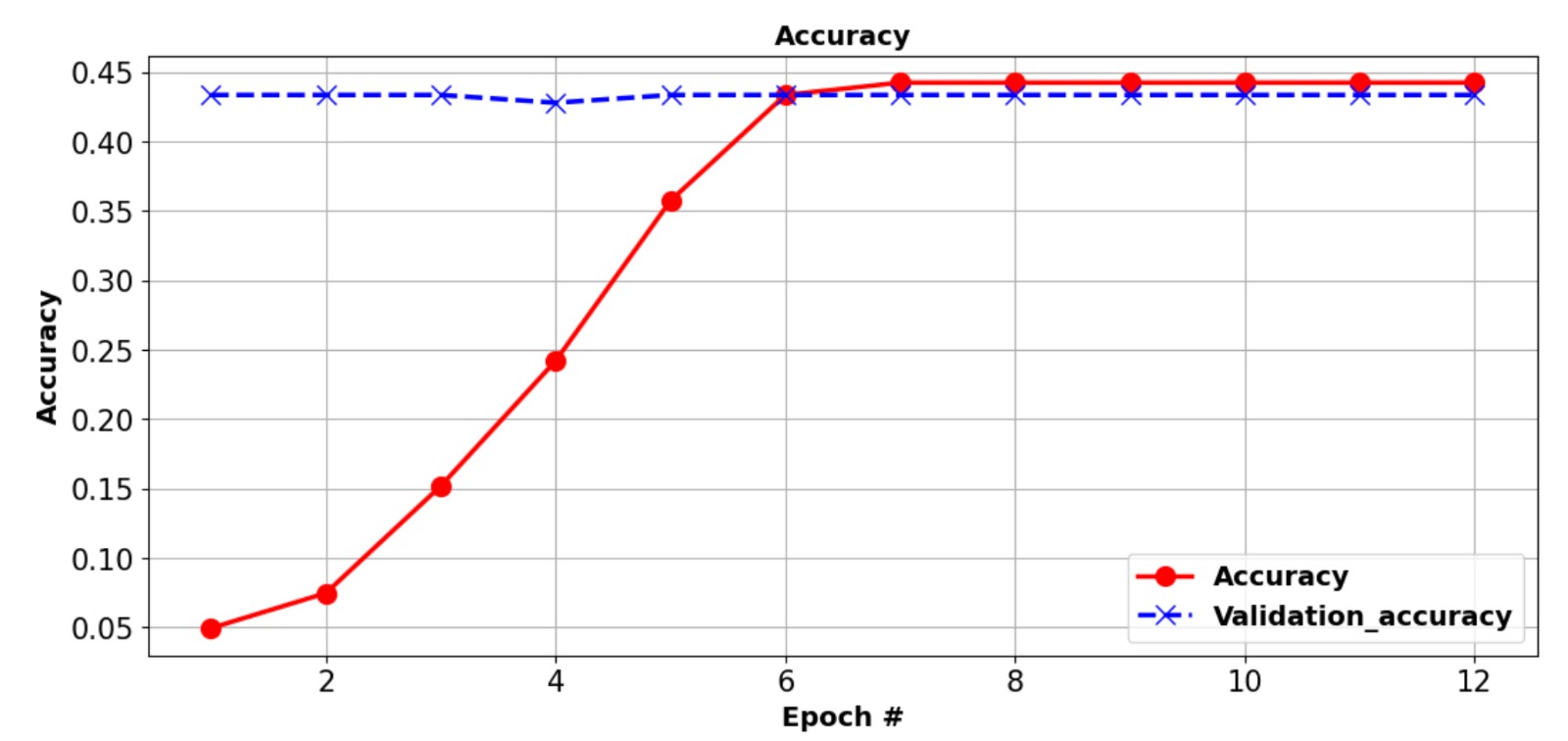 GitHub - darpandeb/Wildfire-Detection-using-Deep-Neural-Networks ...