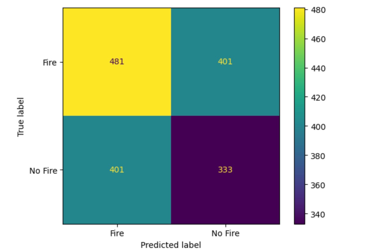 GitHub - darpandeb/Wildfire-Detection-using-Deep-Neural-Networks ...