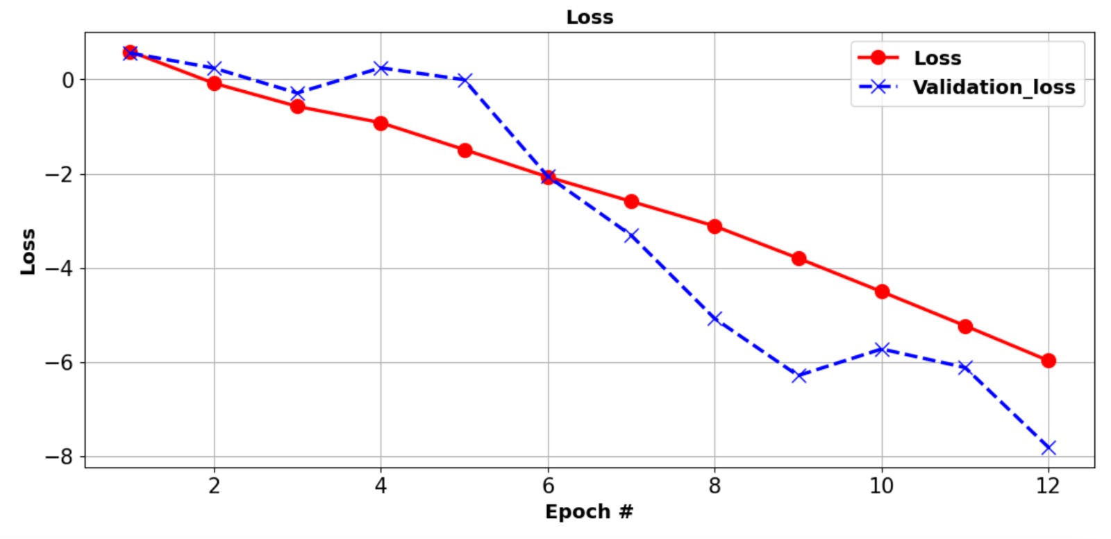 GitHub - darpandeb/Wildfire-Detection-using-Deep-Neural-Networks ...