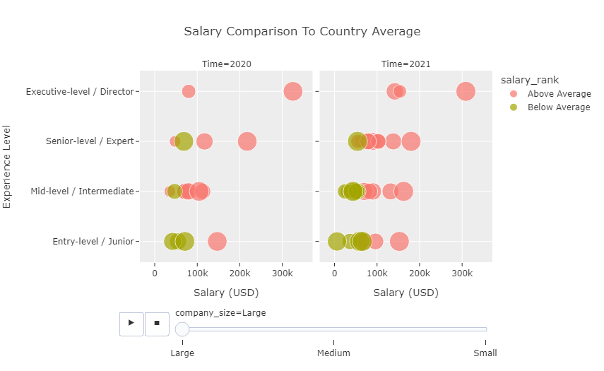 GitHub - Hwangjia/Data-Science-Salaries: Analyzing Data Science ...