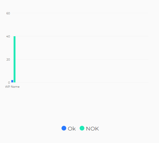 MudChart Bar - How to change X scale · Issue #2094 · MudBlazor/MudBlazor · GitHub