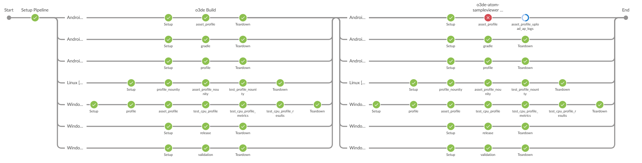Jenkinsfile o3de/ASV build separation by amzn-changml · Pull Request #387 · o3de/o3de-atom ...