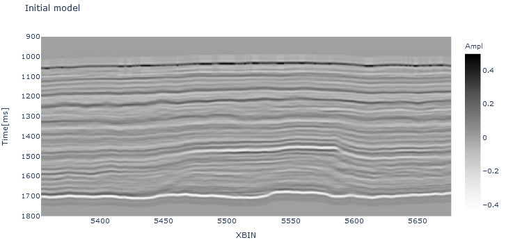GitHub - davhidov/Deterministic-seismic-inversion: A program for ...