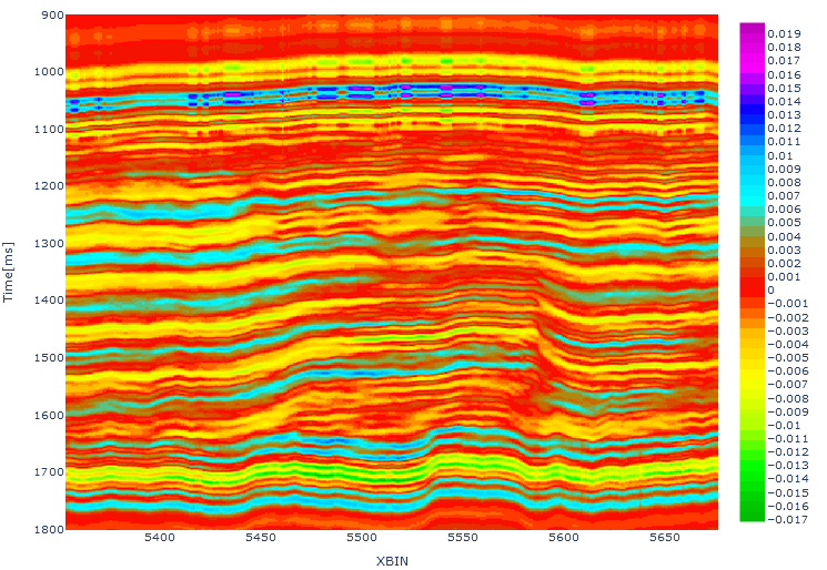 GitHub - davhidov/Deterministic-seismic-inversion: A program for ...