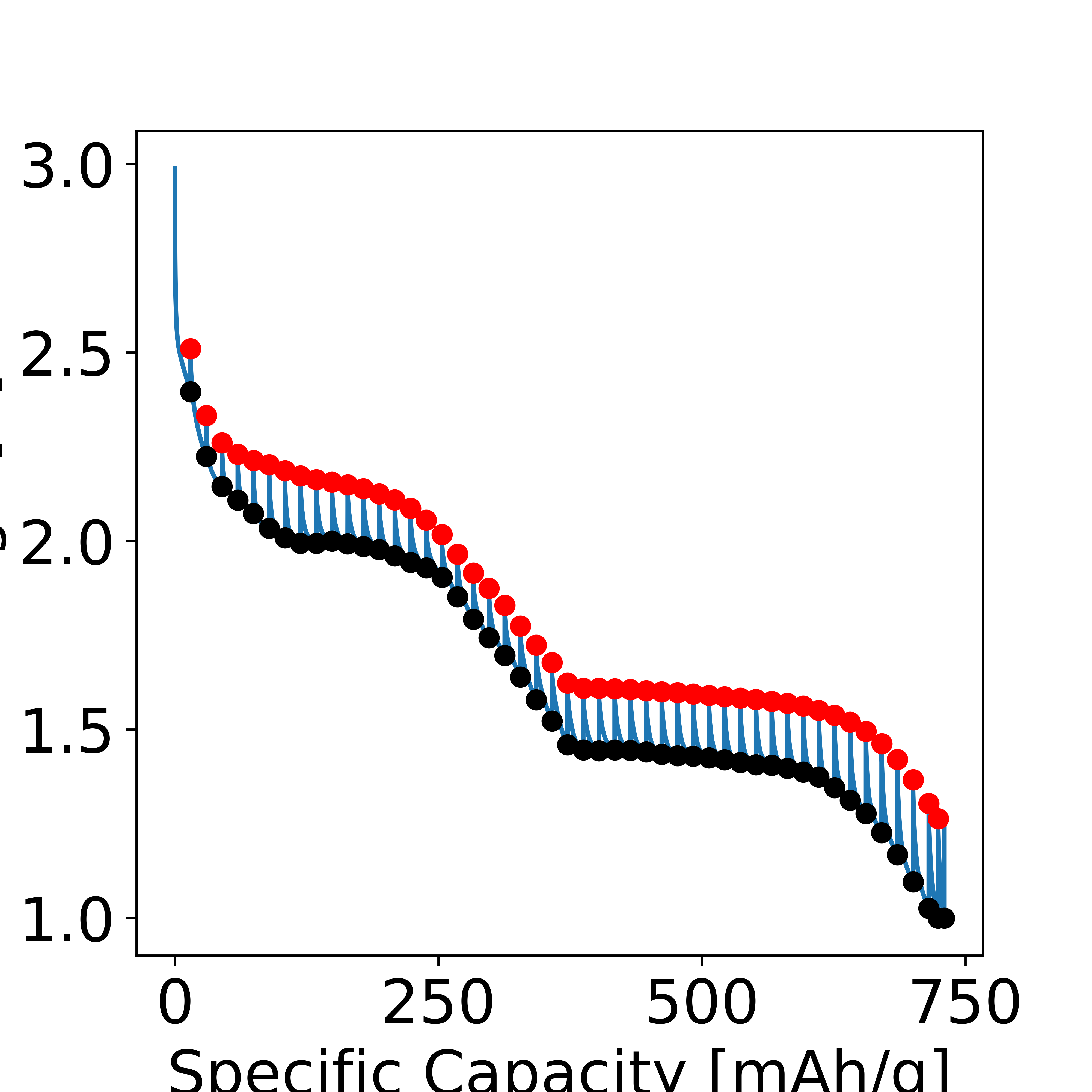 GitHub - gracewhang/GITT_plot: Plots GITT data and identifies peaks and ...