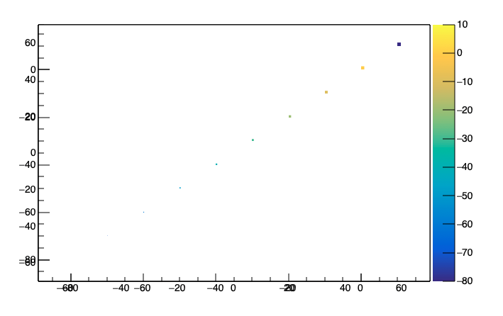 TScatter plotting axis problem · Issue #13124 · root-project/root · GitHub