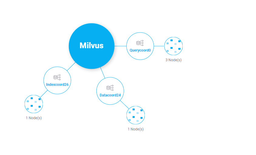 [Bug]: Restart QueryNode,Cluster crash! · Issue #16320 · milvus-io ...