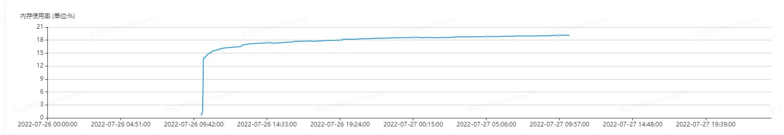 [Bug]: Crash caused by memory explosion · Issue #17122 · milvus-io ...