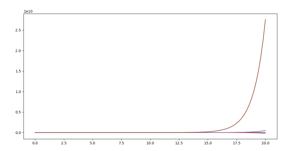 GitHub - JhoelRN/Aircraft-System-Modeling-Simulation: Aircraft Pitch ...