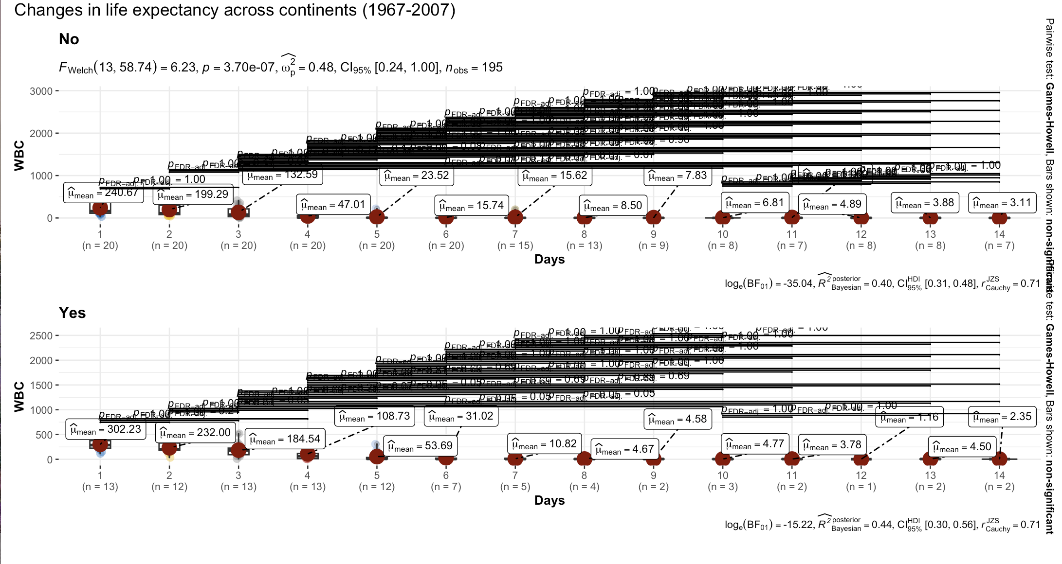 How to remove comparison p-values above violin plots? · Issue #857 · IndrajeetPatil/ggstatsplot ...