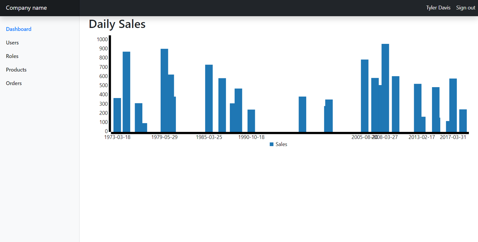 GitHub - Roger-TheMaker/Angular-Admin