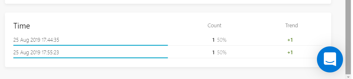 PeriodicWorkRequest not running as expected · Issue #3610 · dotnet/android · GitHub