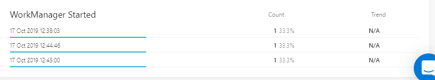 PeriodicWorkRequest not running as expected · Issue #3610 · dotnet/android · GitHub