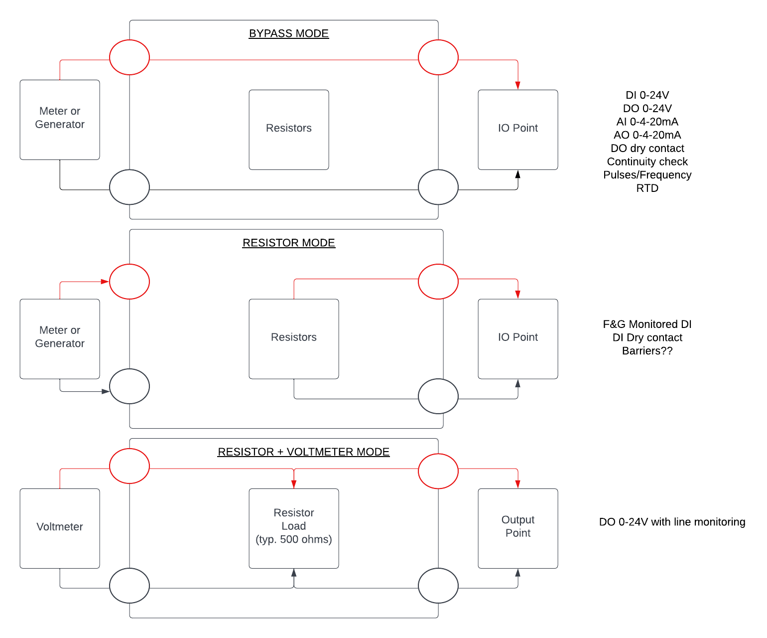 GitHub - schneiderelectricsystemsitaly/IOTestingBoard: Python project ...